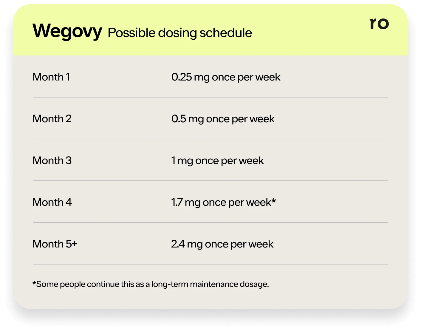 Zepbound vs. Wegovy: The Differences and Similarities | Ro