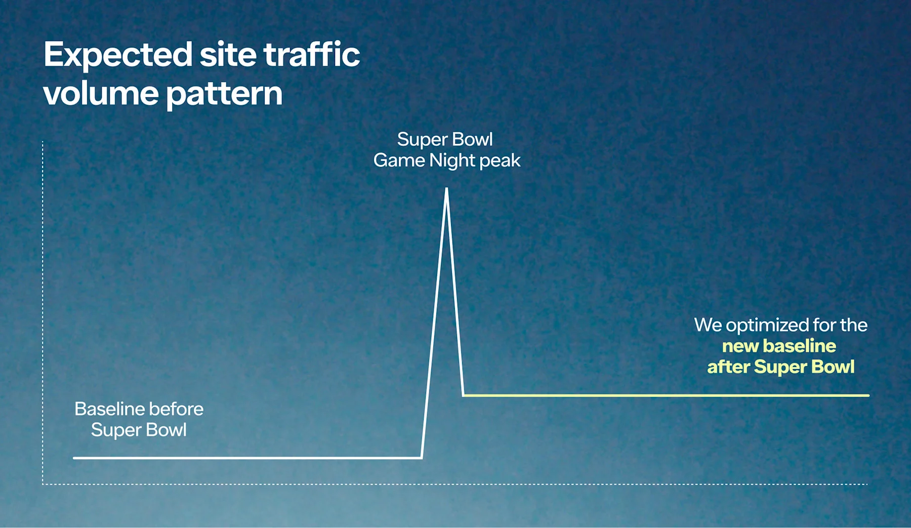 The Making of Ro’s First Super Bowl Ad