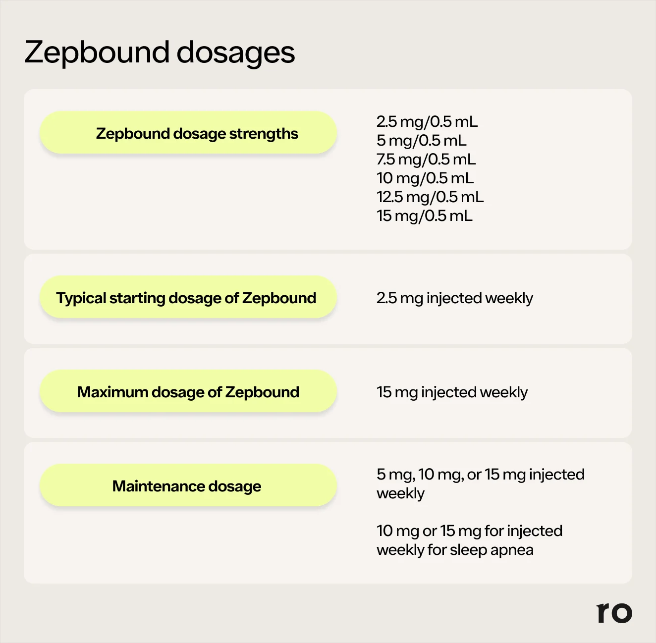 What Is Zepbound? How It Works, Cost and More | Ro