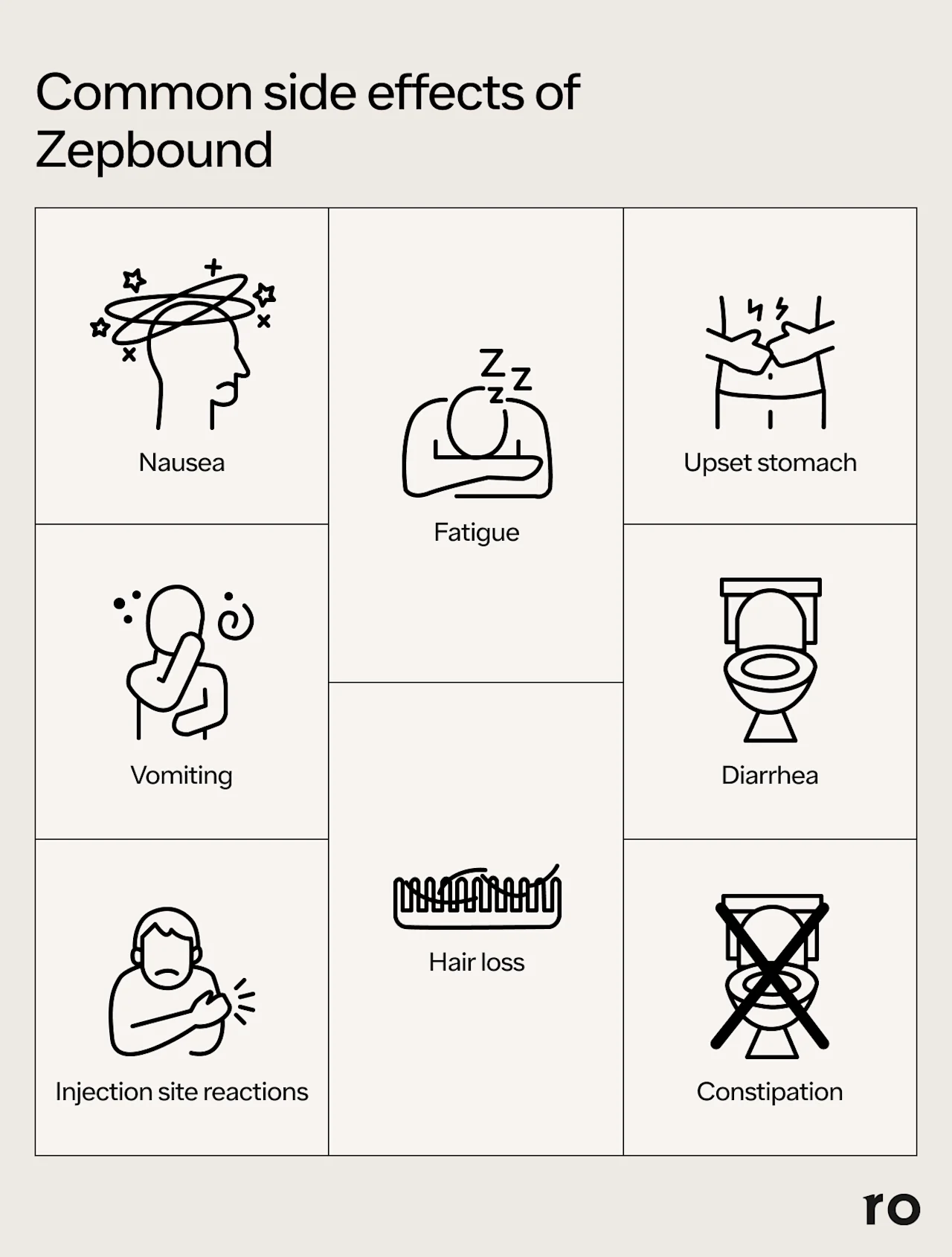 Zepbound Side Effects: What to Expect and How to Reduce Side Effects