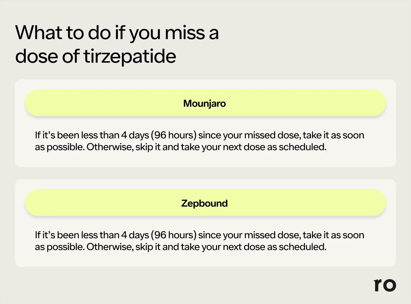 Tirzepatide Dosage Guide for Weight Loss | Ro