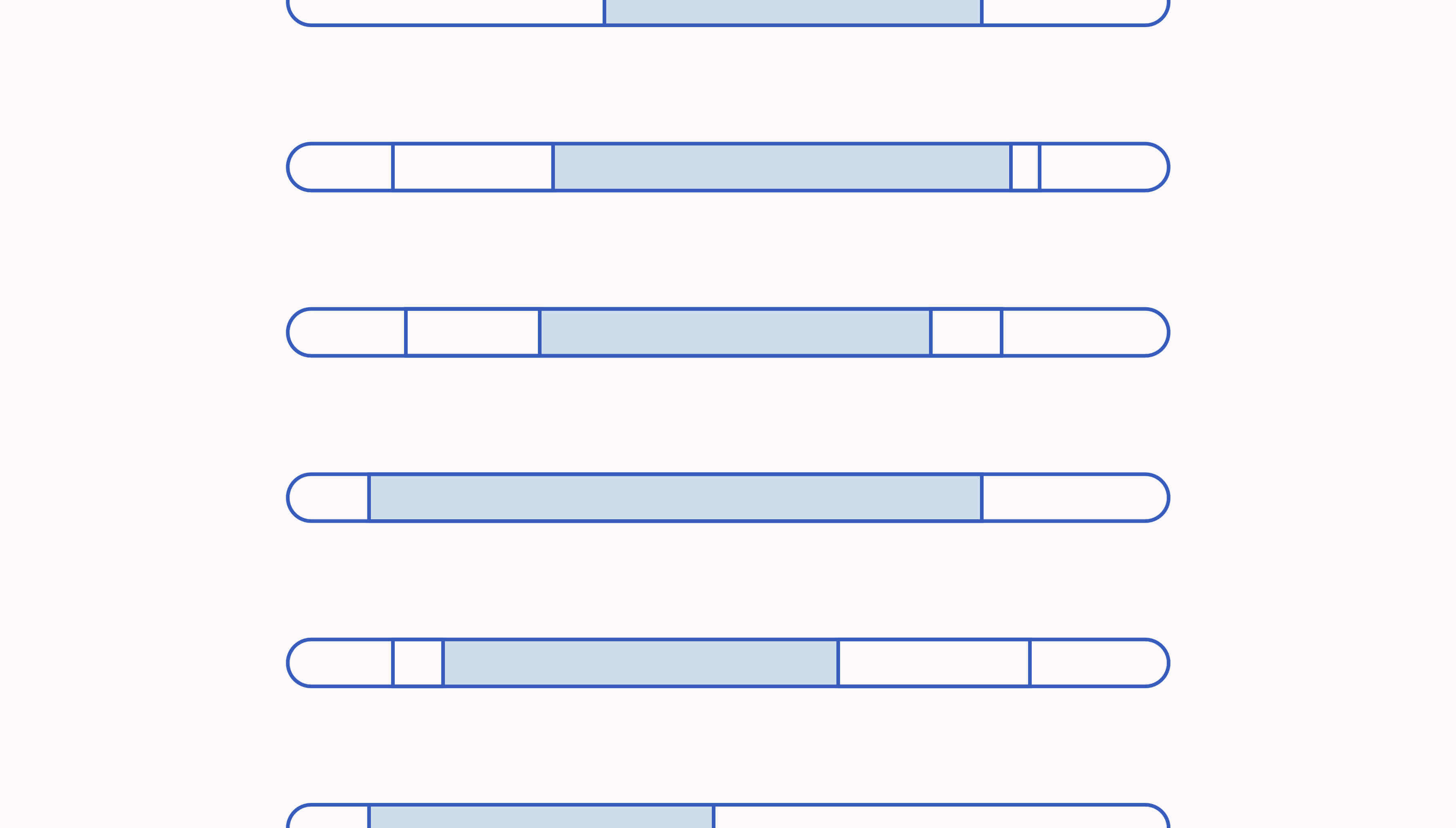 What Does It Mean if I Am Outside of the Normal Range? | Ro
