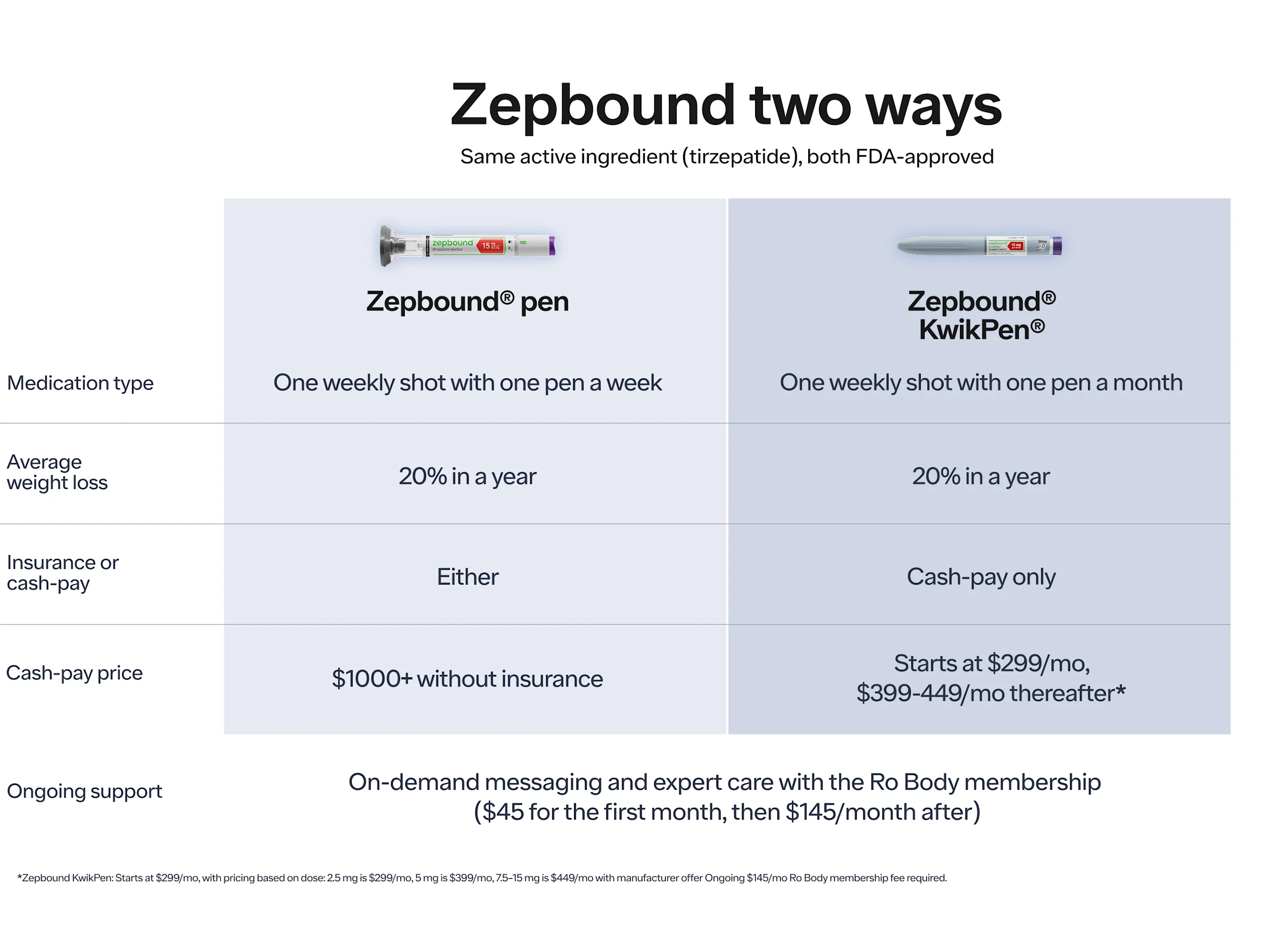 Zepbound Prescription Online for Weight Loss