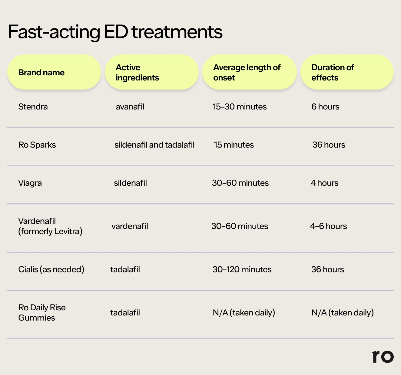 Instant Erection Pills: Are They Safe and Effective? | Ro