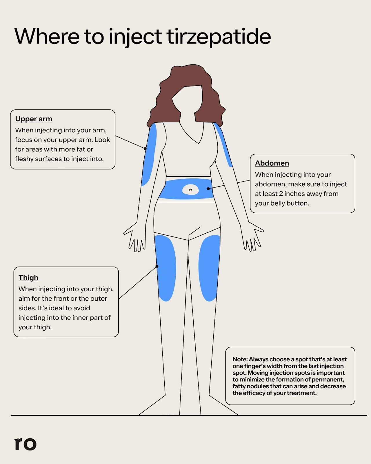Where and How to Inject Tirzepatide: Step-by-Step Guide | Ro
