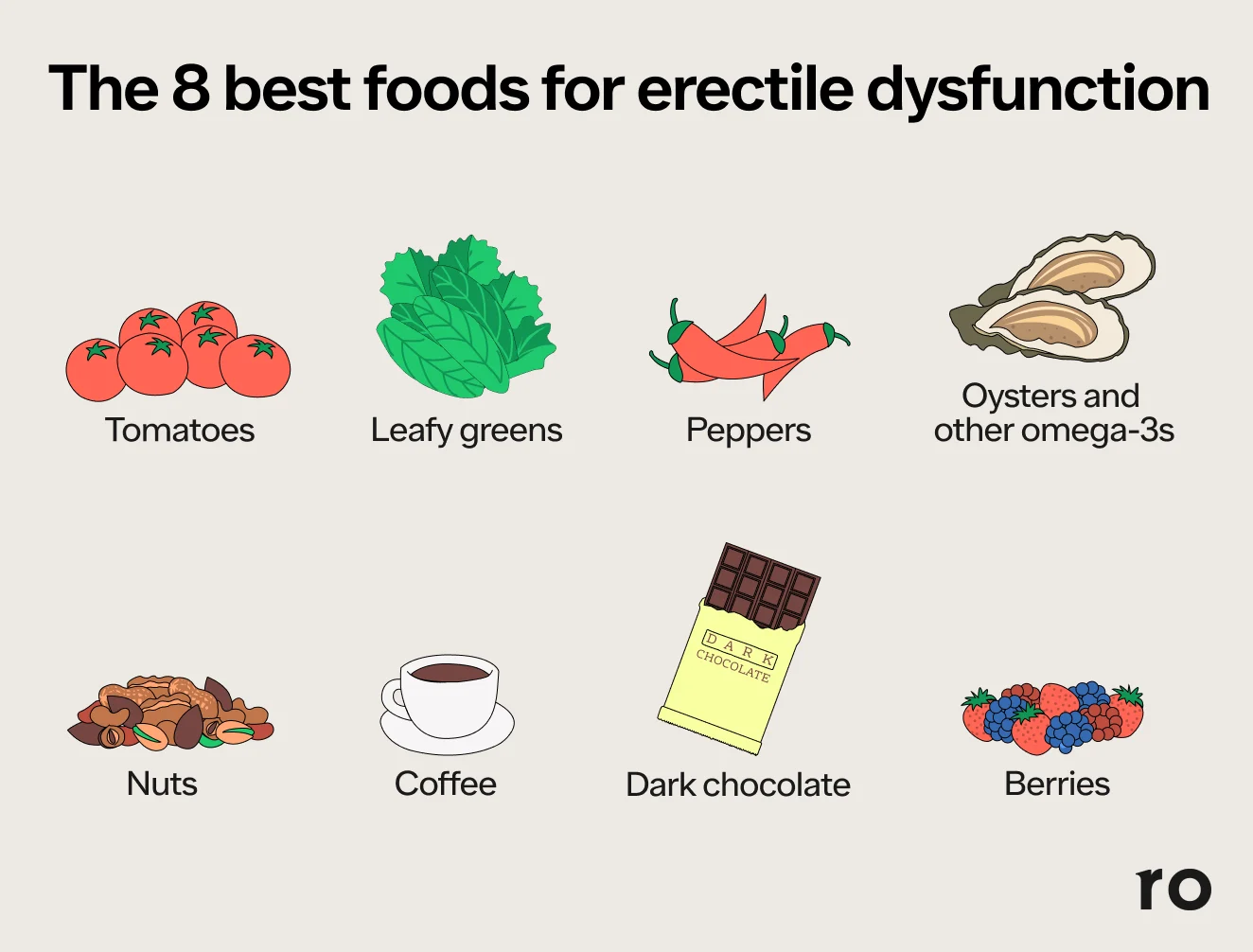 8 Foods for Erectile Dysfunction: Foods that Help You Stay Erect | Ro