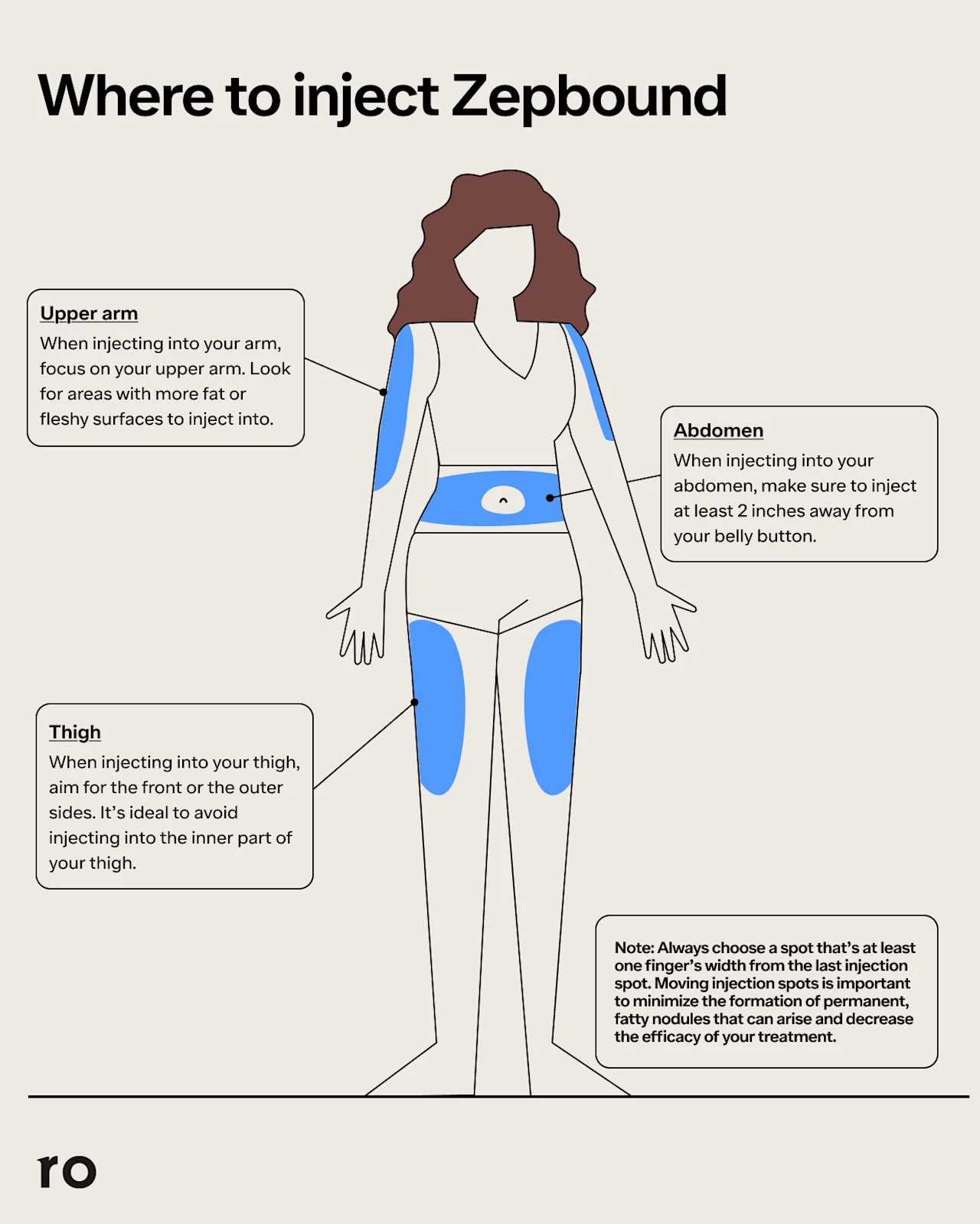 How to Inject Zepbound | Ro