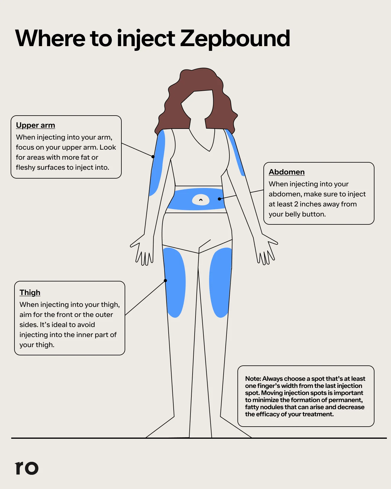 How to Inject Zepbound | Ro