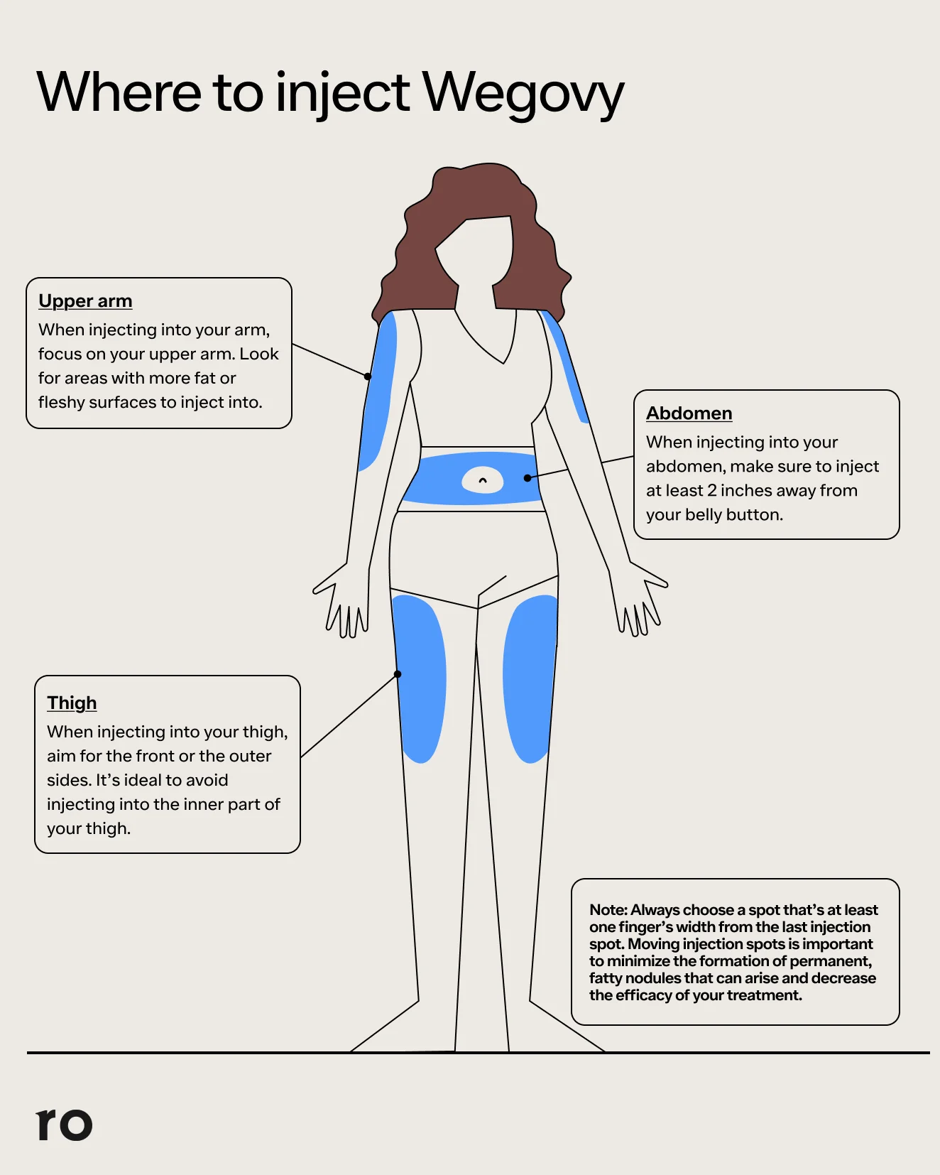 Where, When, and How to Inject Wegovy | Ro