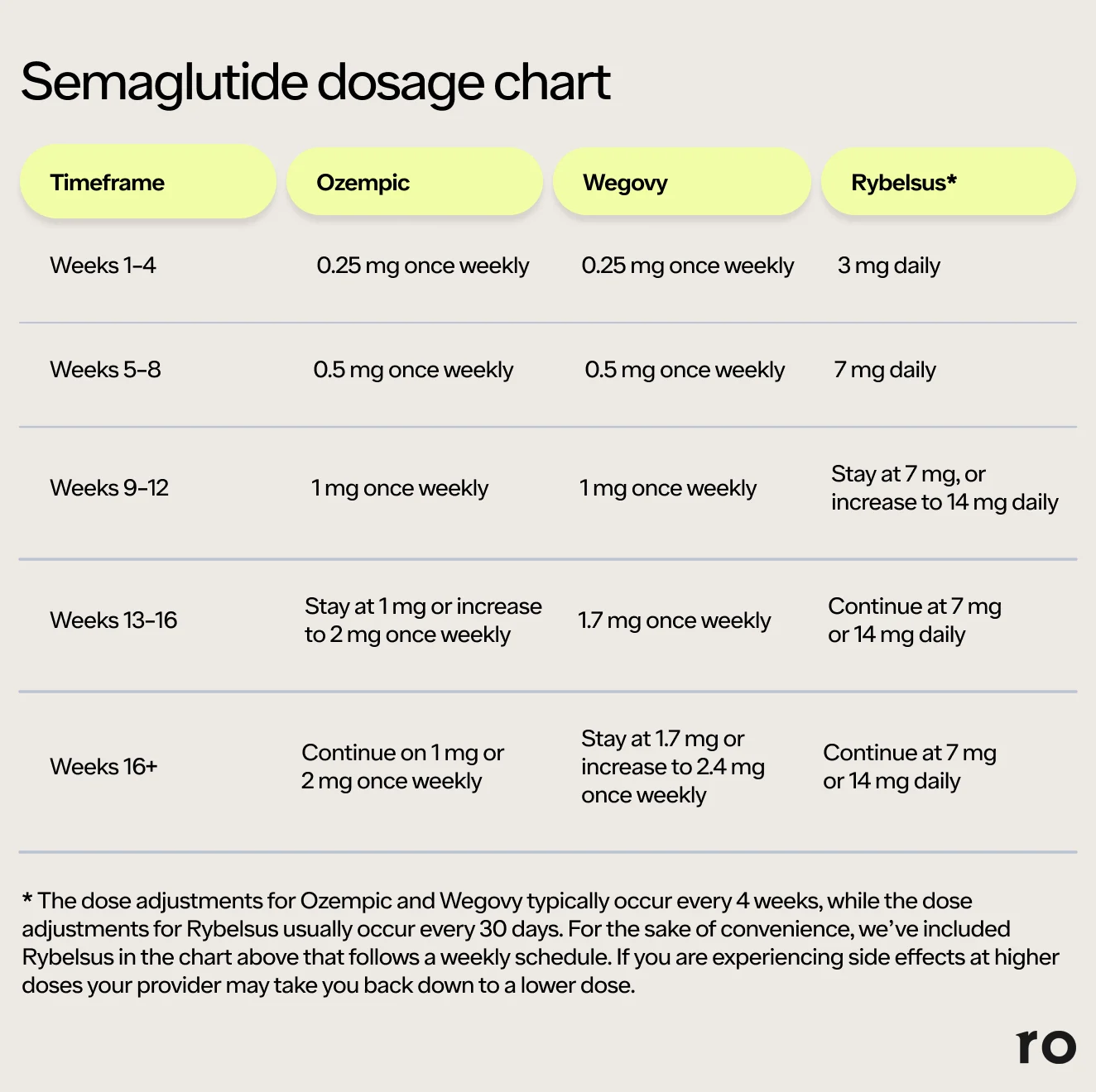 Semaglutide Constipation: Causes, Duration, & Tips for Relief | Ro