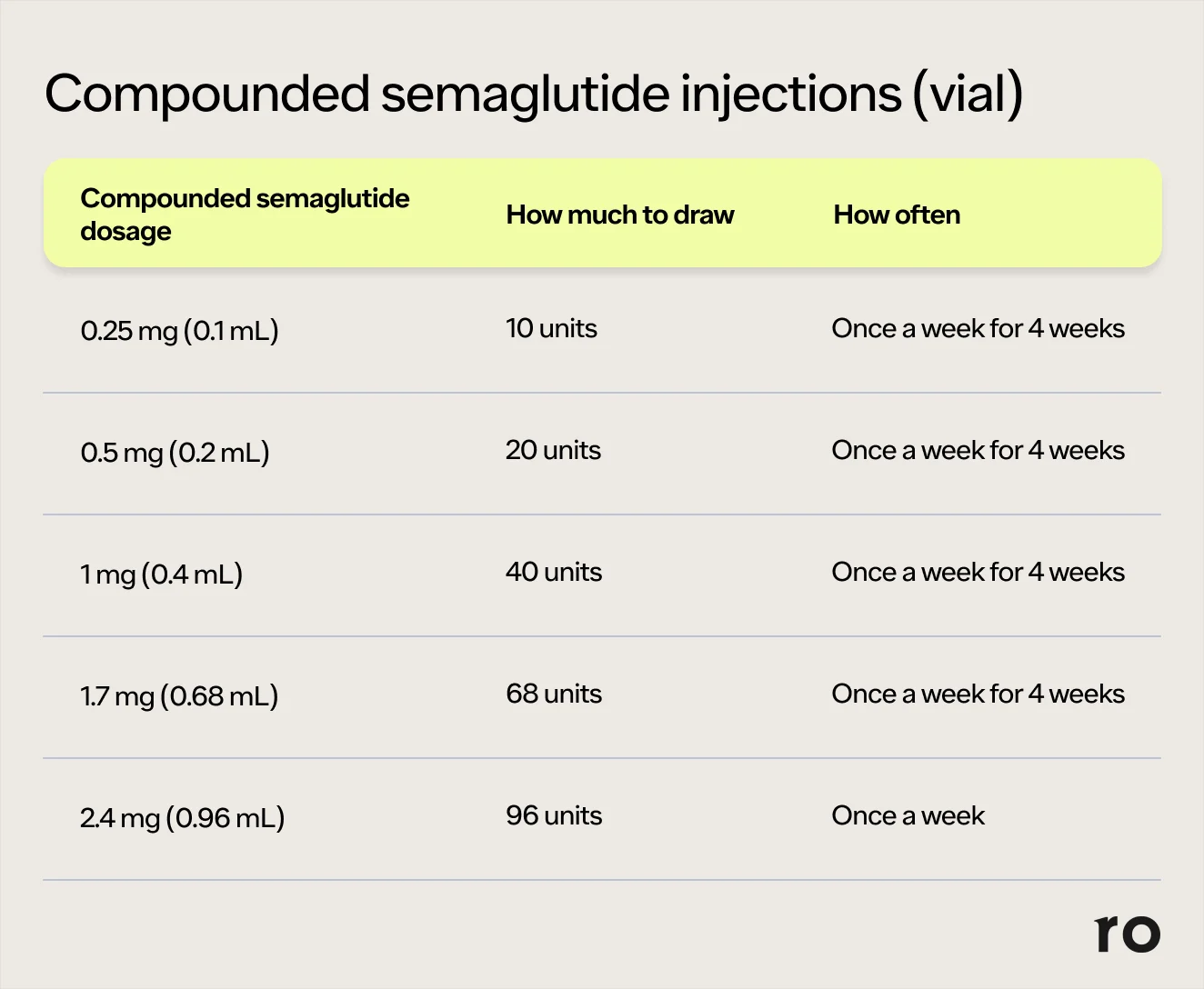 How to Inject Semaglutide for Weight Loss | Ro