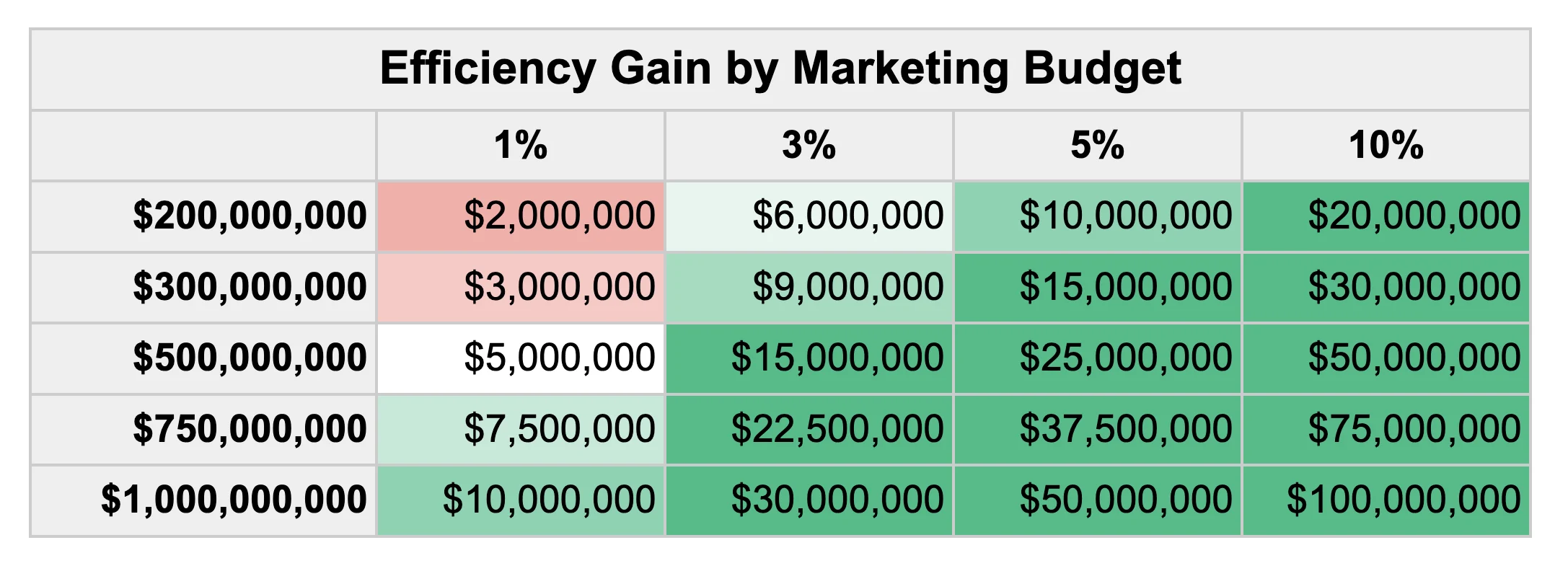 The Economics of a Super Bowl Ad