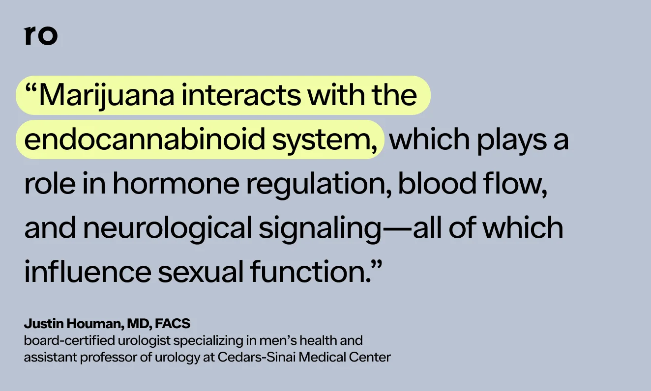 Can Smoking Weed Every Day Cause Erectile Dysfunction? | Ro