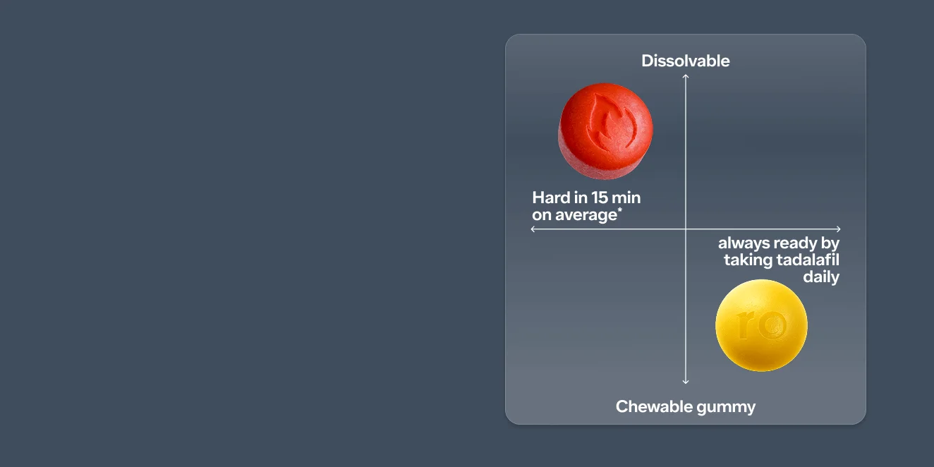 How Long Does it Take Cialis to Work? | Ro